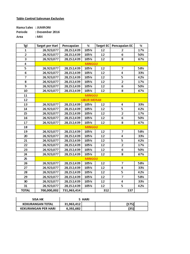 Tabel Control Sales To Exclusive Bulan Desember 2016 | PDF