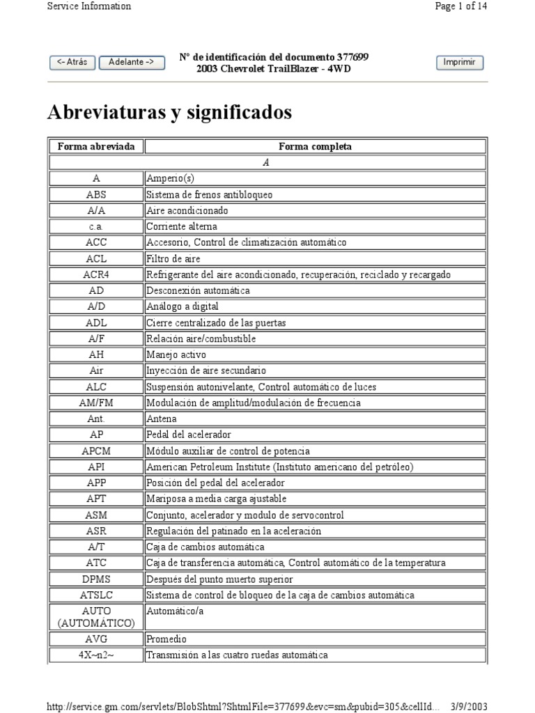 Acrónimos (Abreviaturas) PDF | PDF | Transmisión (Mecánica) | Hvac