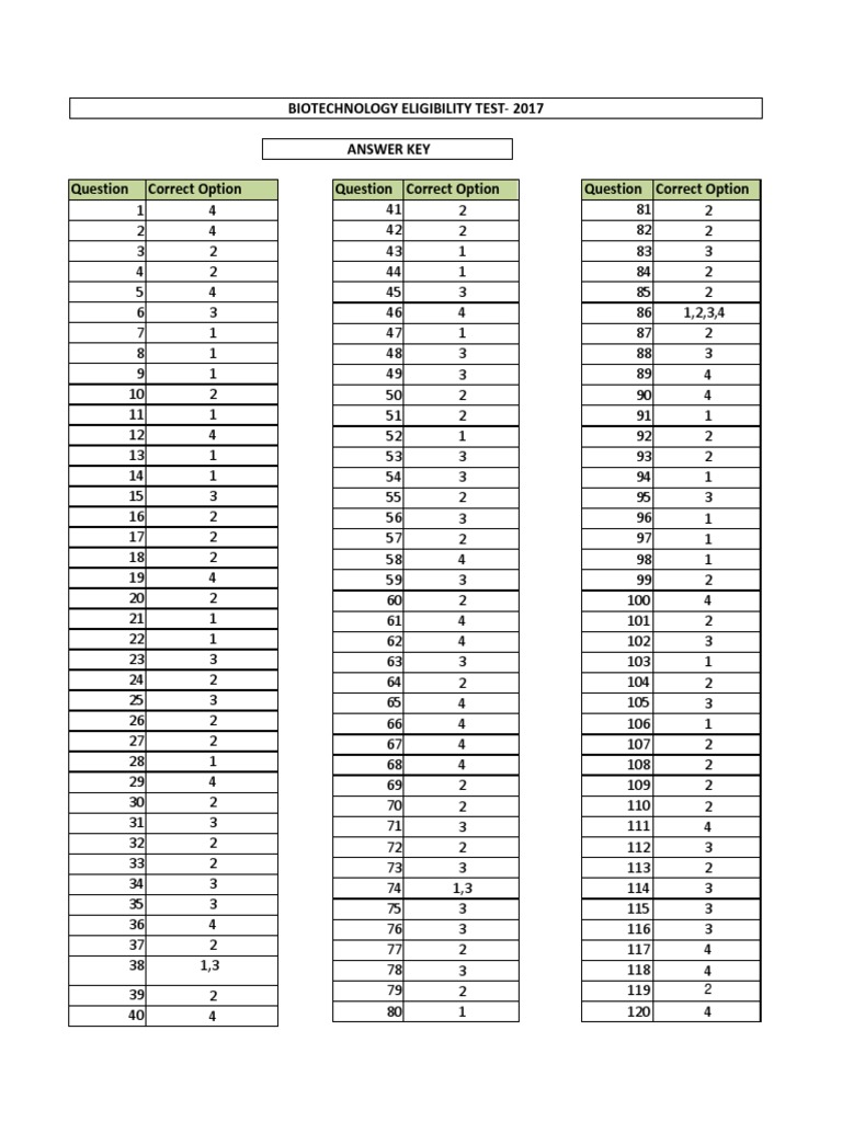 Biotechnology Eligibility Test-2017 Answer Key Correct Option | PDF