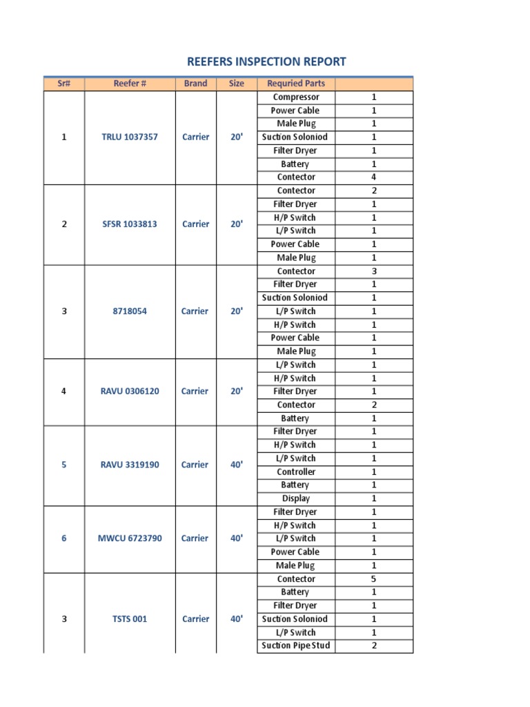 Reefers Inspection Report: TRLU 1037357 Carrier 20' | PDF | Equipment ...