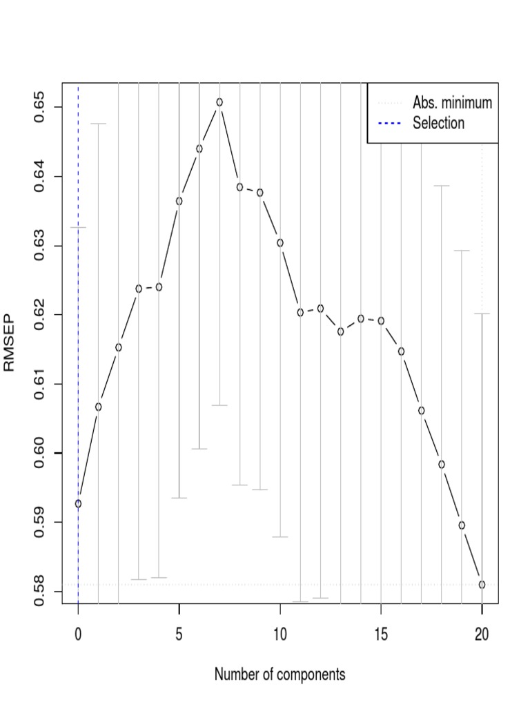 Abs. Minimum Selection | PDF