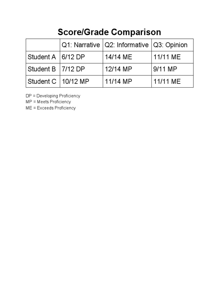Score Comparison | PDF