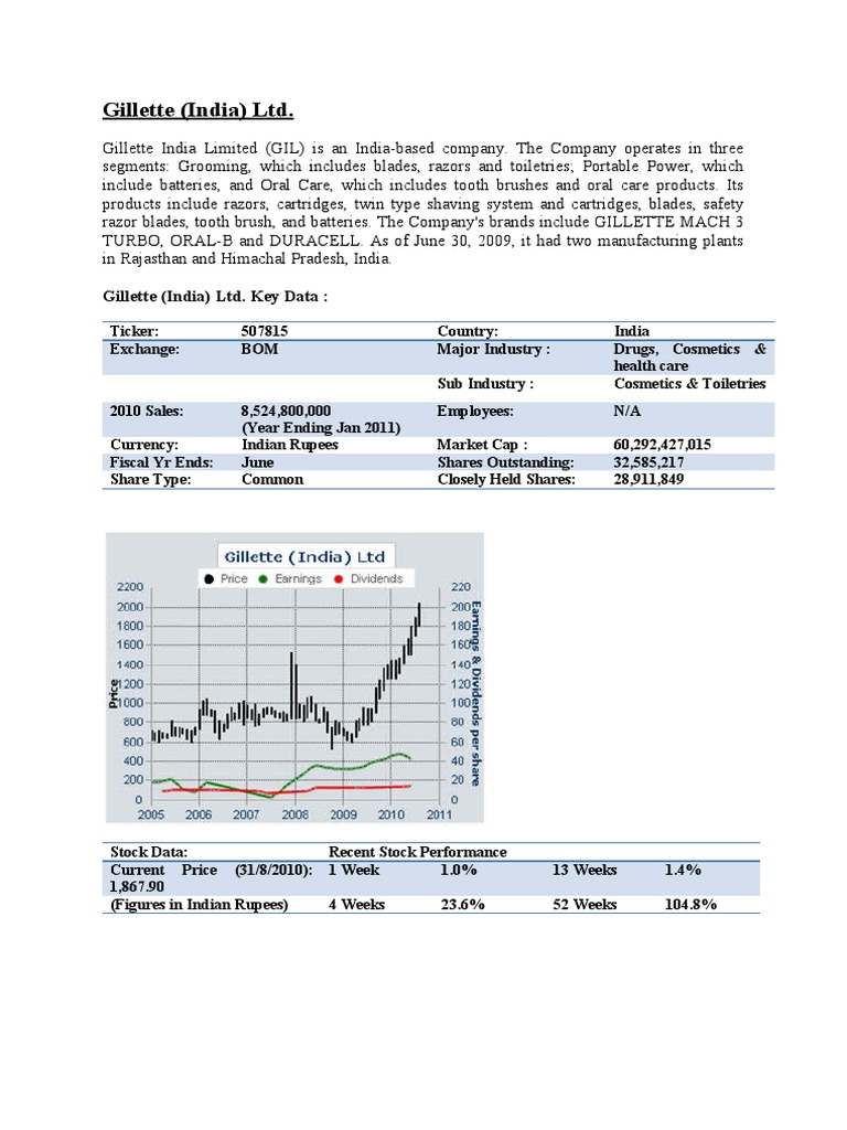 Gillette (India) Ltd. Key Data | PDF | Brand | Razor
