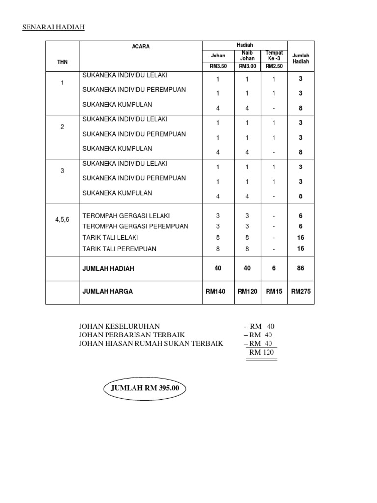 Senarai Hadiah (Sukaneka) | PDF