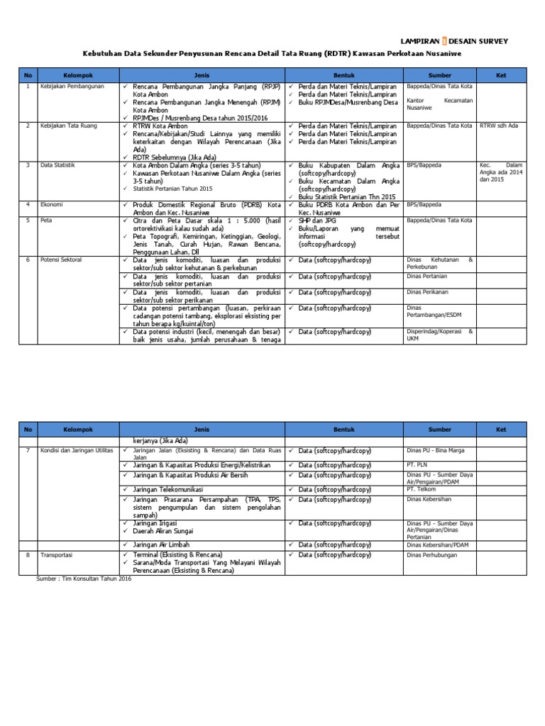 Lampiran Kebutuhan Data RDTR | PDF