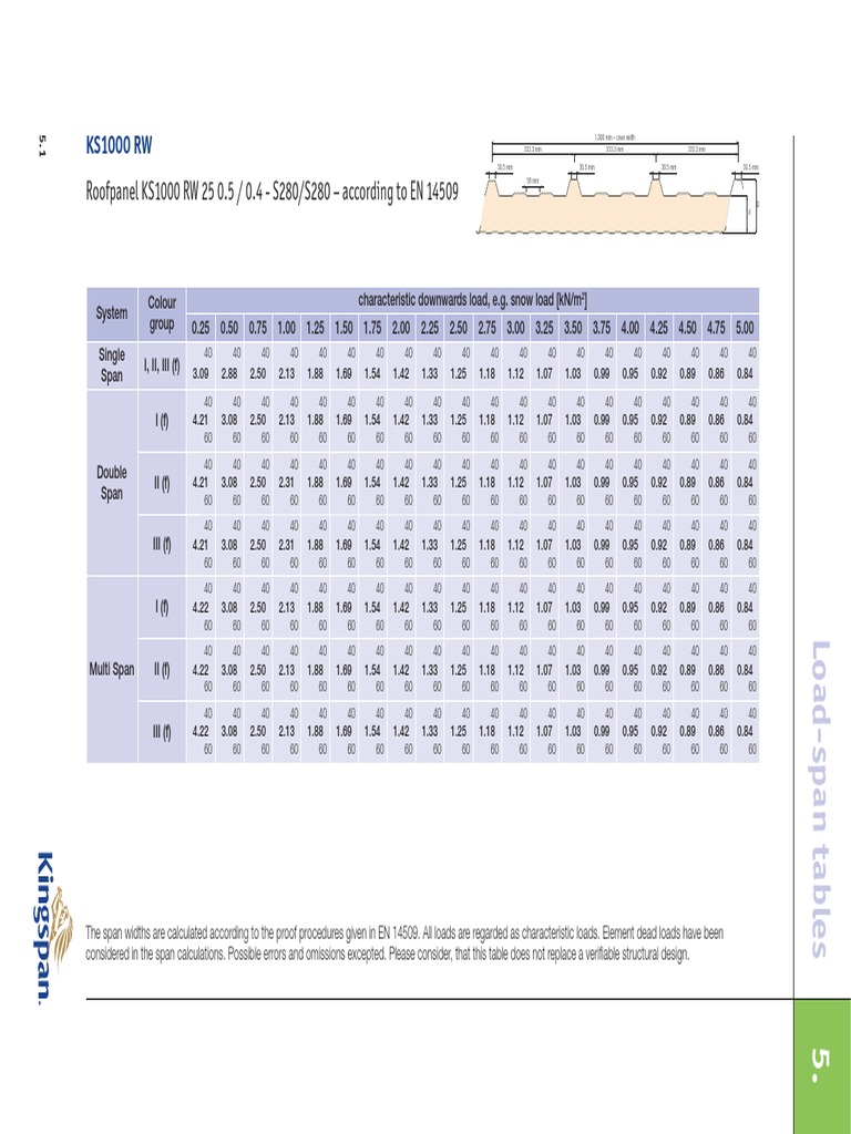 5 Load-Span Tables | Civil Engineering | Structural Engineering