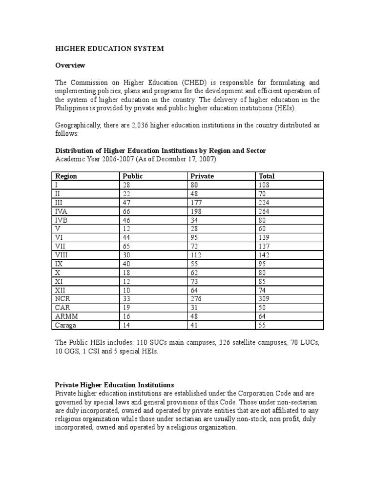 Higher Education System | PDF | Behavior Modification | Change
