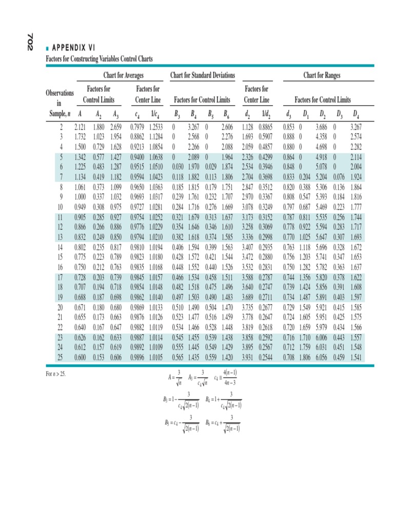 Table - Control Chart | PDF | Chess | Chess Theory