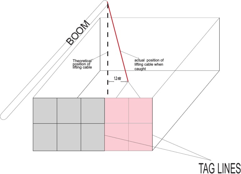 Lifting Diagram | PDF