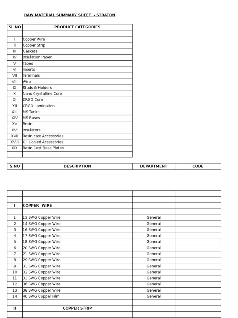 Raw Material & Customer List | PDF | Wire | Transformer