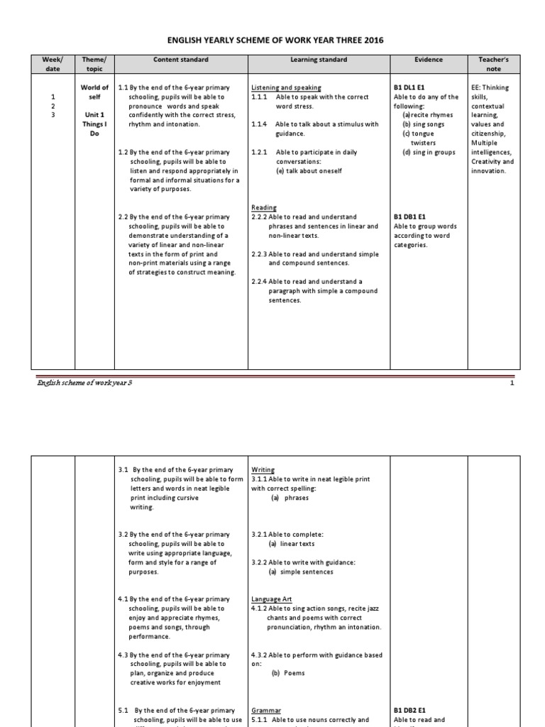 Year 3 English Scheme of Work | PDF | English Language | Question