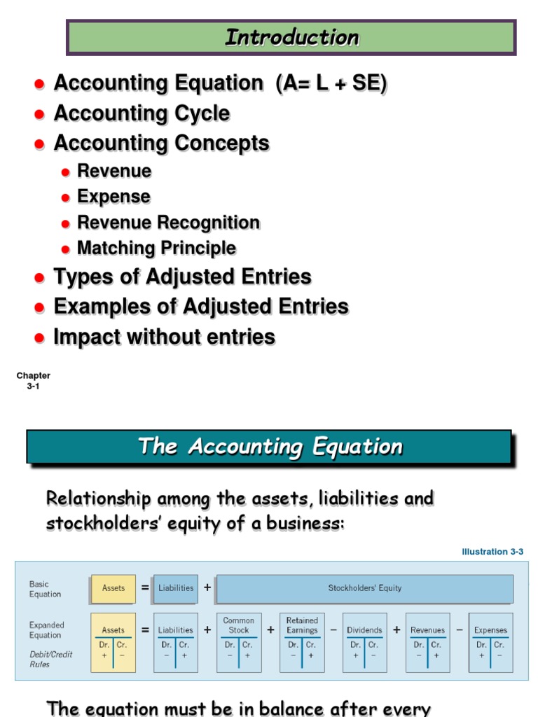 Accounting Equation (A L + SE) Accounting Cycle Accounting Concepts ...