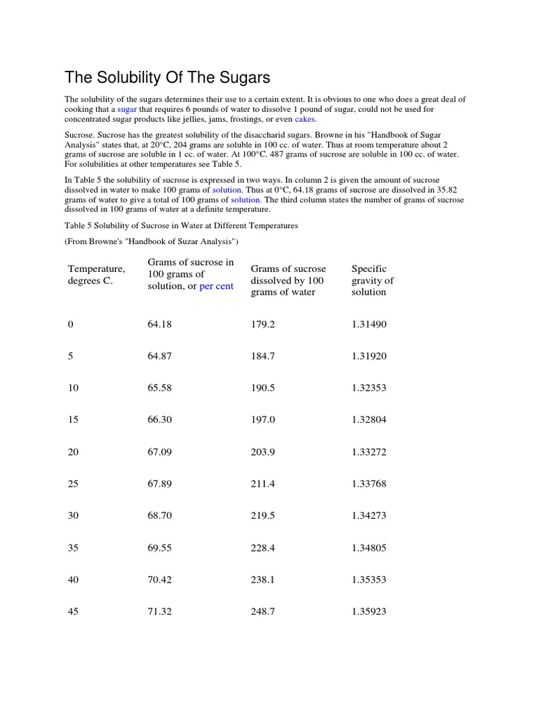 The Solubility of The Sugars | PDF | Solubility | Sucrose