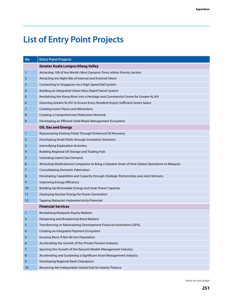 ENG List of Entry Point Projects | PDF | Malaysia | Radio Frequency ...