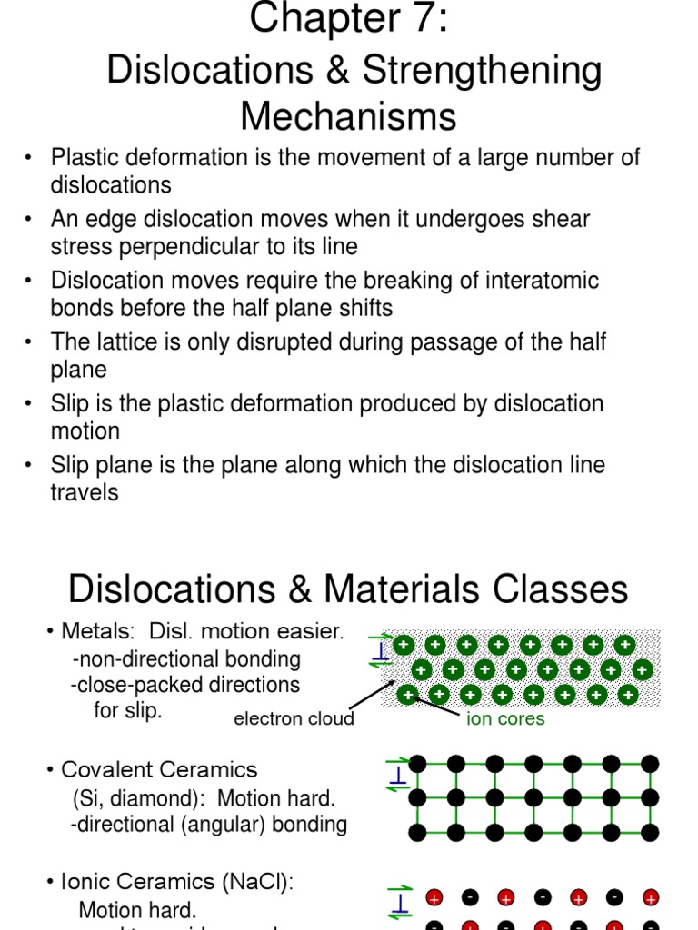 CH 7 Dislocations and Strengthening Mechanisms 1 | PDF | Dislocation | Plasticity (Physics)