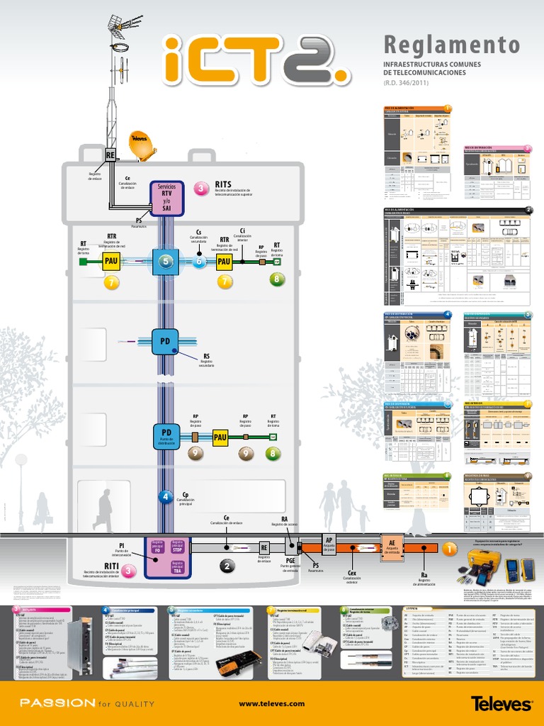 Ict2 Cartel - 695x975 A3 Web PDF | PDF | Cable coaxial | Televisión por cable