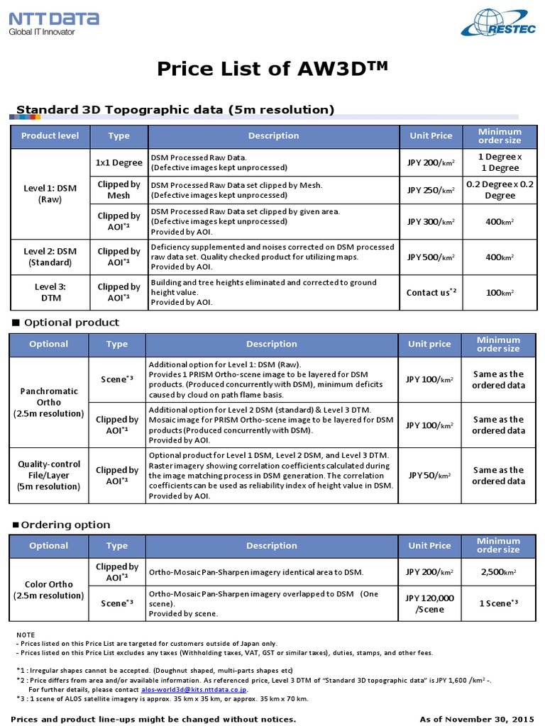 Price List of AW3D: Standard 3D Topographic Data (5m Resolution) | PDF | Value Added Tax | Computing
