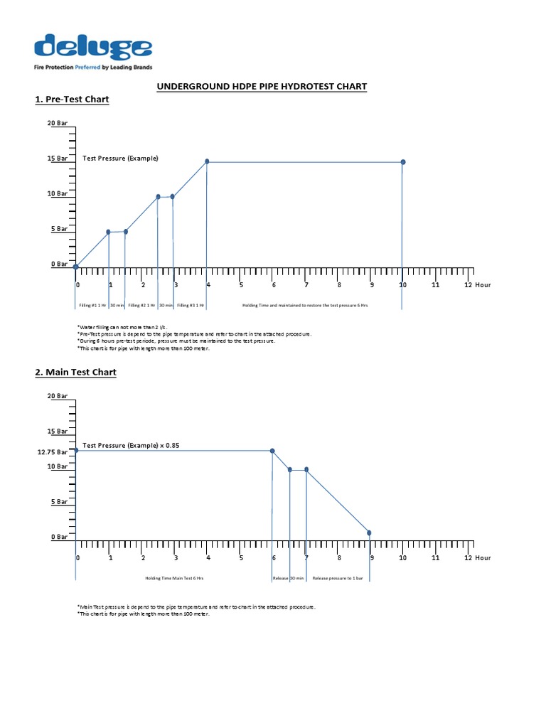 Hydrotest Chart PDF | PDF | Home & Garden | Science & Mathematics