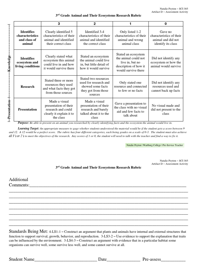 3 Grade Animal and Their Ecosystems Research Rubric 3 2 1 0 Identifies ...