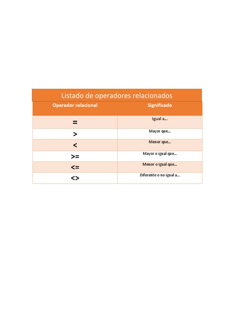 Operador Relacional | PDF