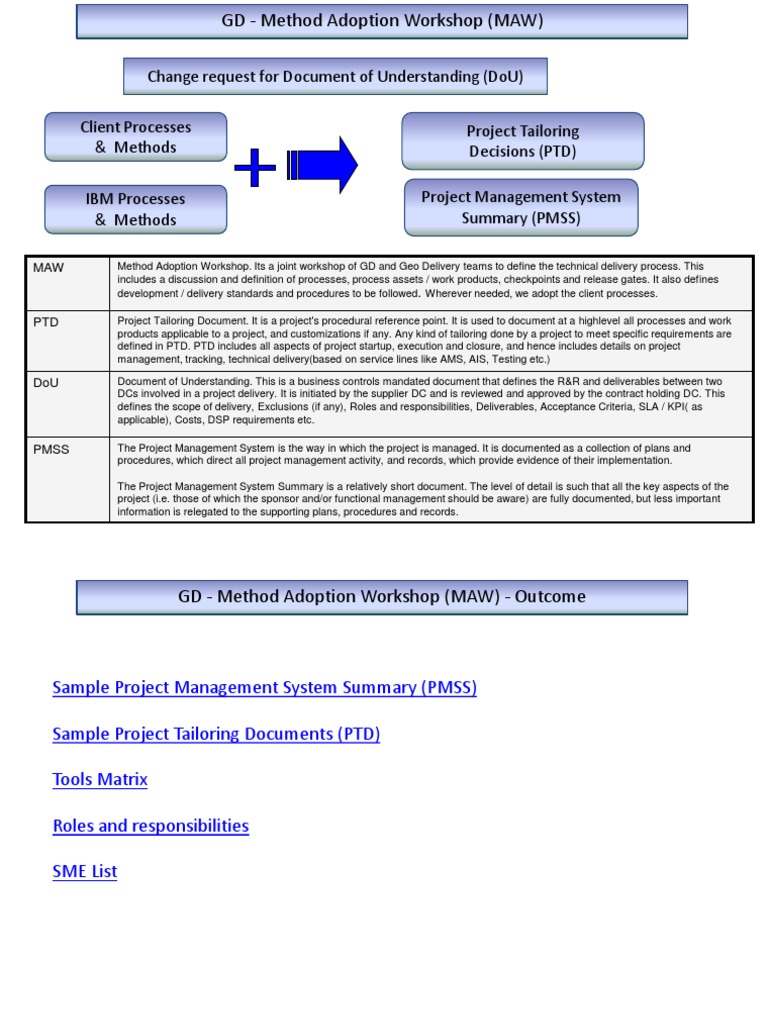 MAW Kit | PDF | Project Management | Agile Software Development