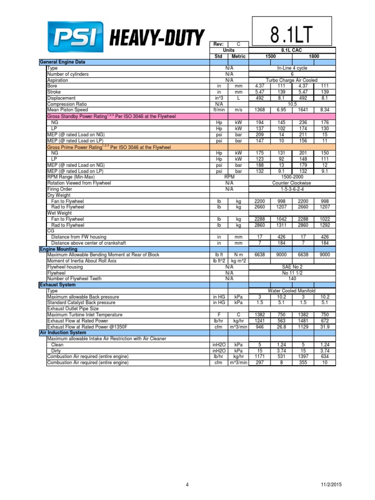 PSI HD Technical Standard 56300004x - 8.1L Turbo Engine Ratings and ...