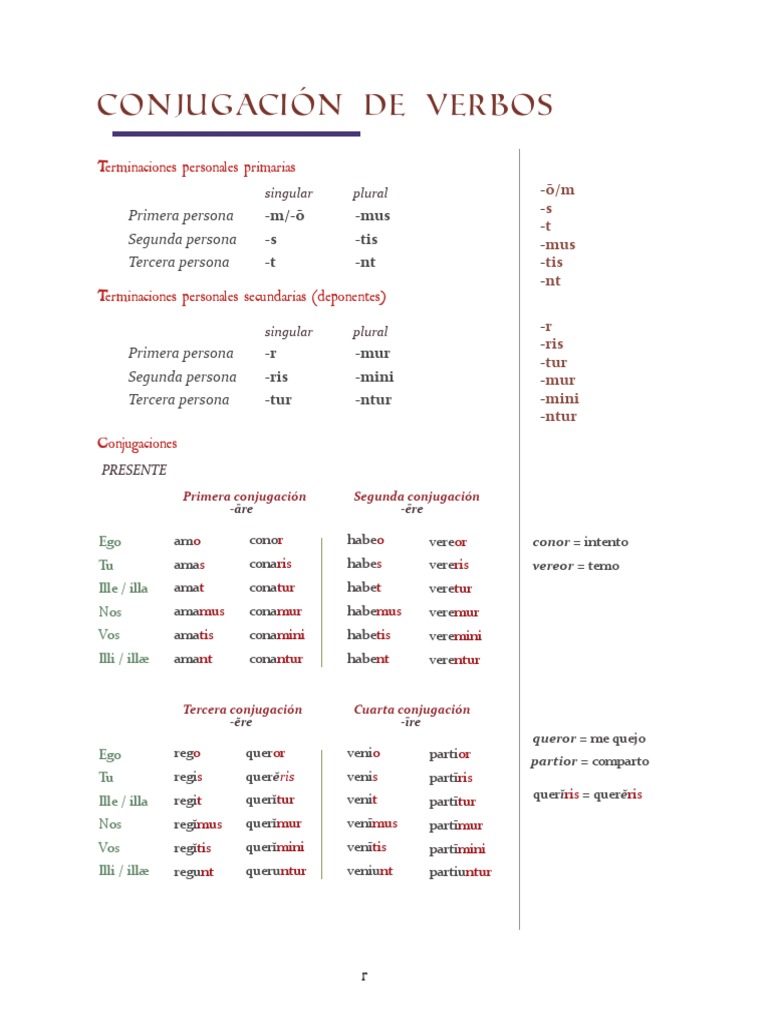 Conjugación de Verbos | PDF | Mecánica del lenguaje | Conjugación ...