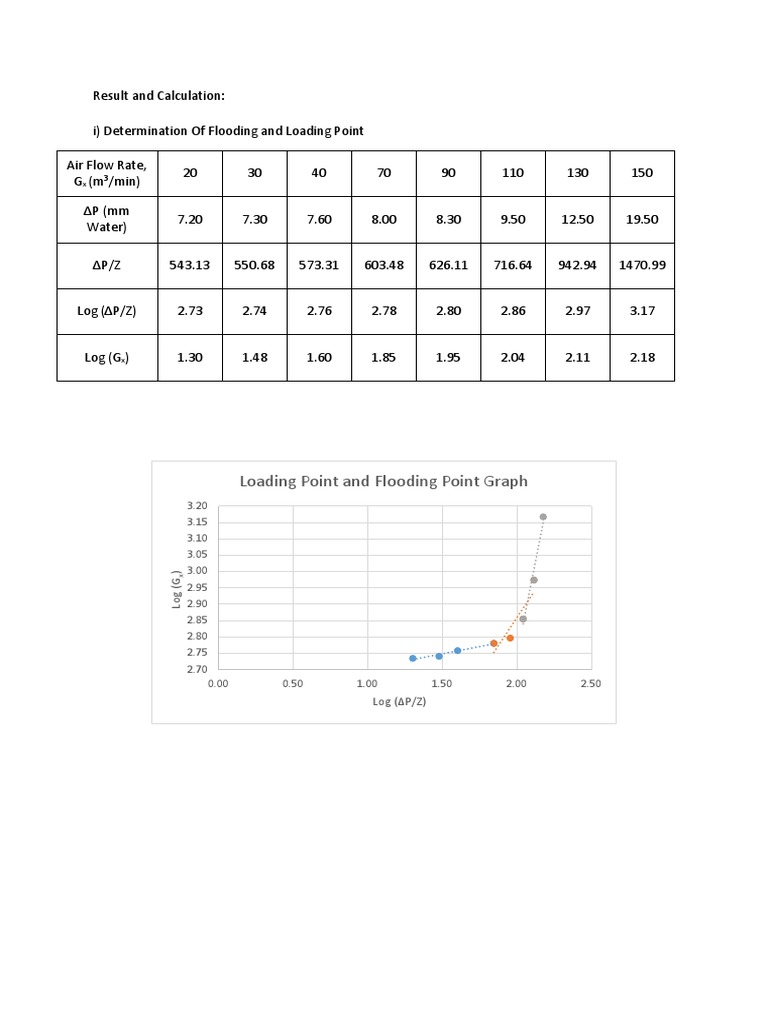 Result and Calculation | PDF | Atmosphere Of Earth | Flow Measurement