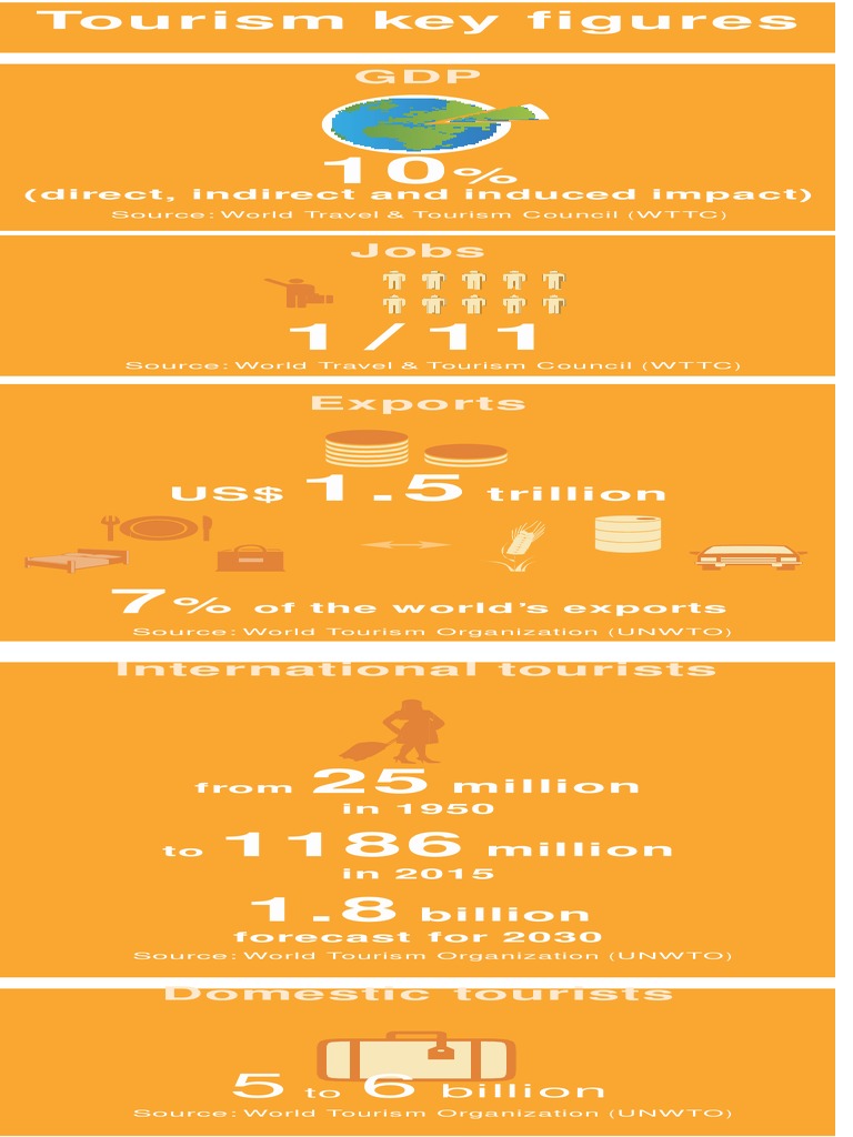 US$ Trillion: (Direct, Indirect and Induced Impact) | PDF