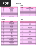 ATA 100 Chapters PDF | PDF | Aerospace Engineering | Manufactured Goods