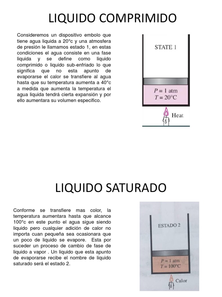 Liquido Comprimido | PDF