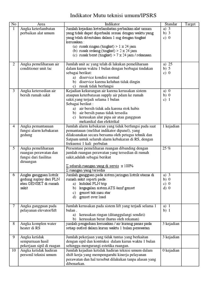 Indikator Mutu Ipsrs | PDF