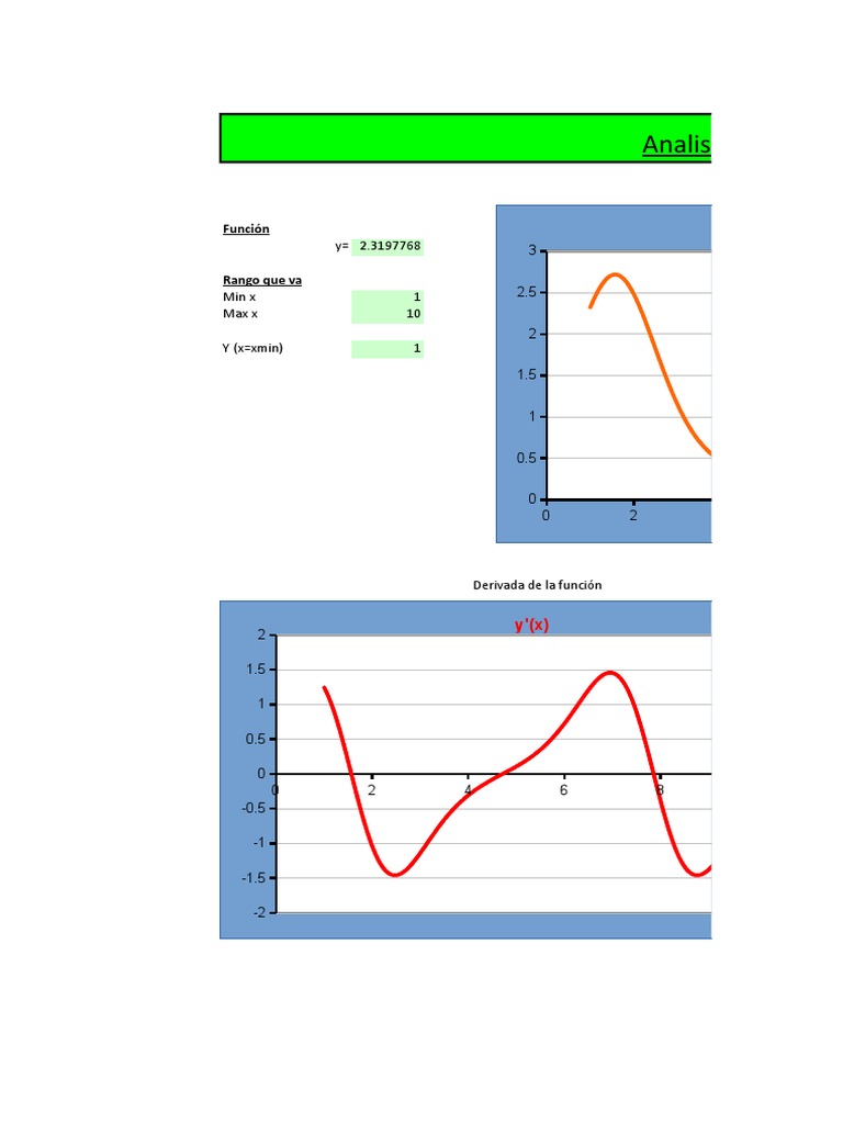 Planilla de Excel para El Calculo de Integral y Derivada | PDF