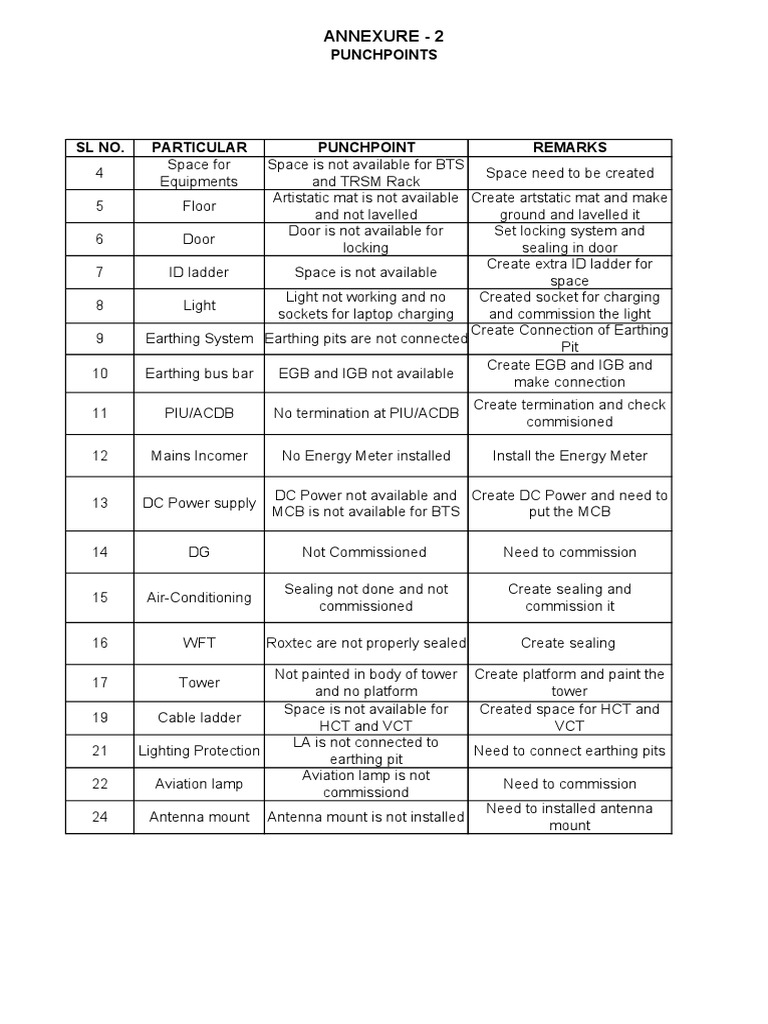 Punch Point | PDF | Manufactured Goods | Electricity