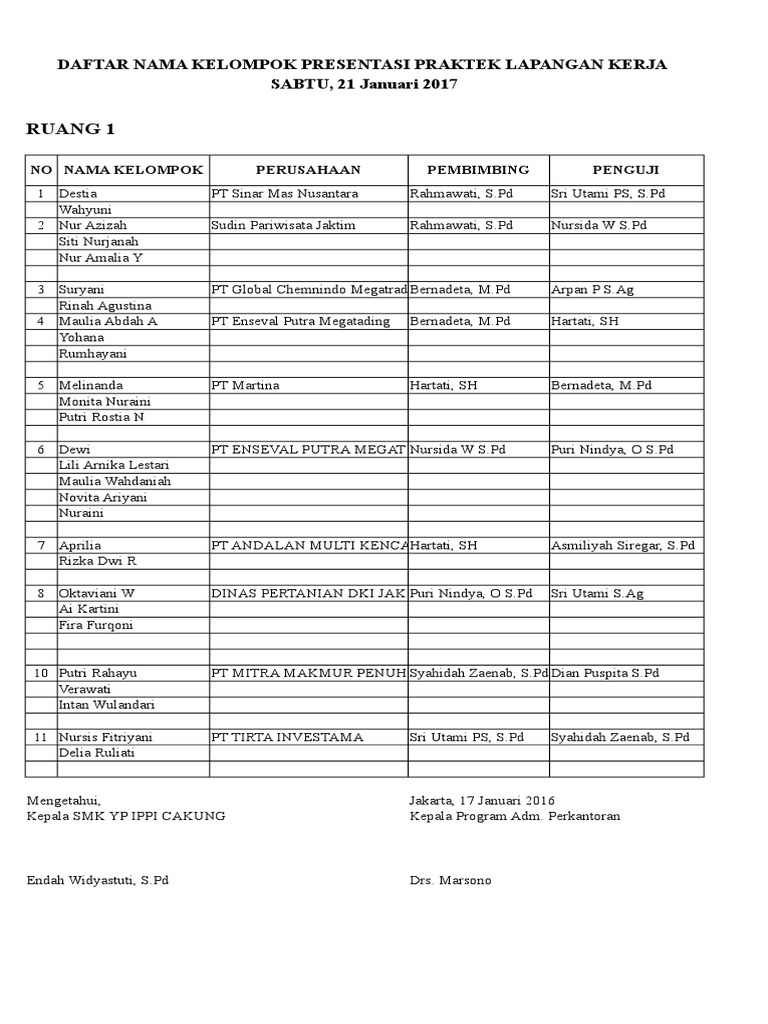 Daftar Nama Kelompok Presentasi PKL | PDF