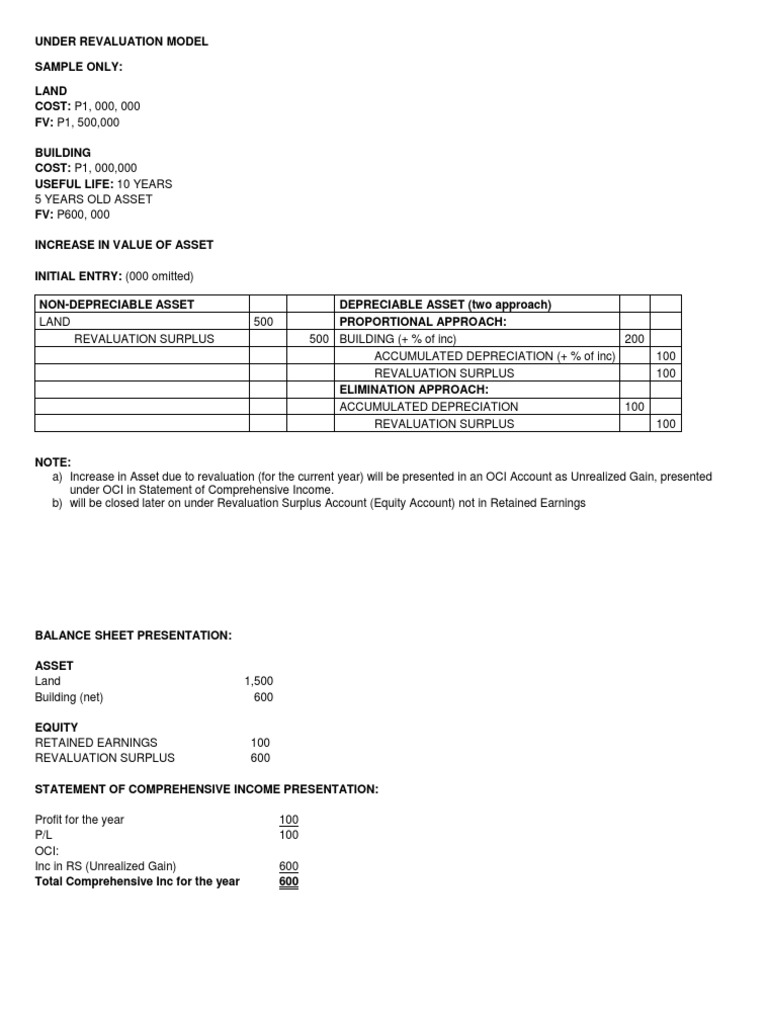 Revaluation Model Illustration | PDF | Balance Sheet | Accounting