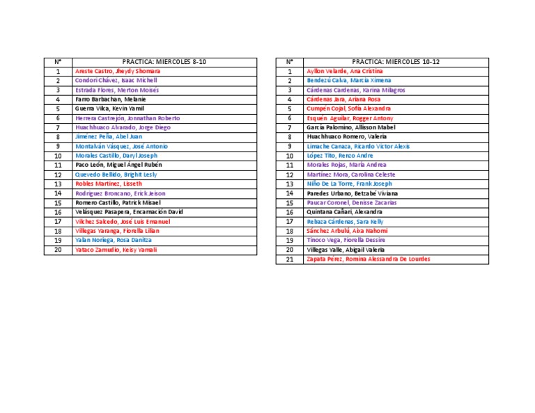 Practica Micros | PDF
