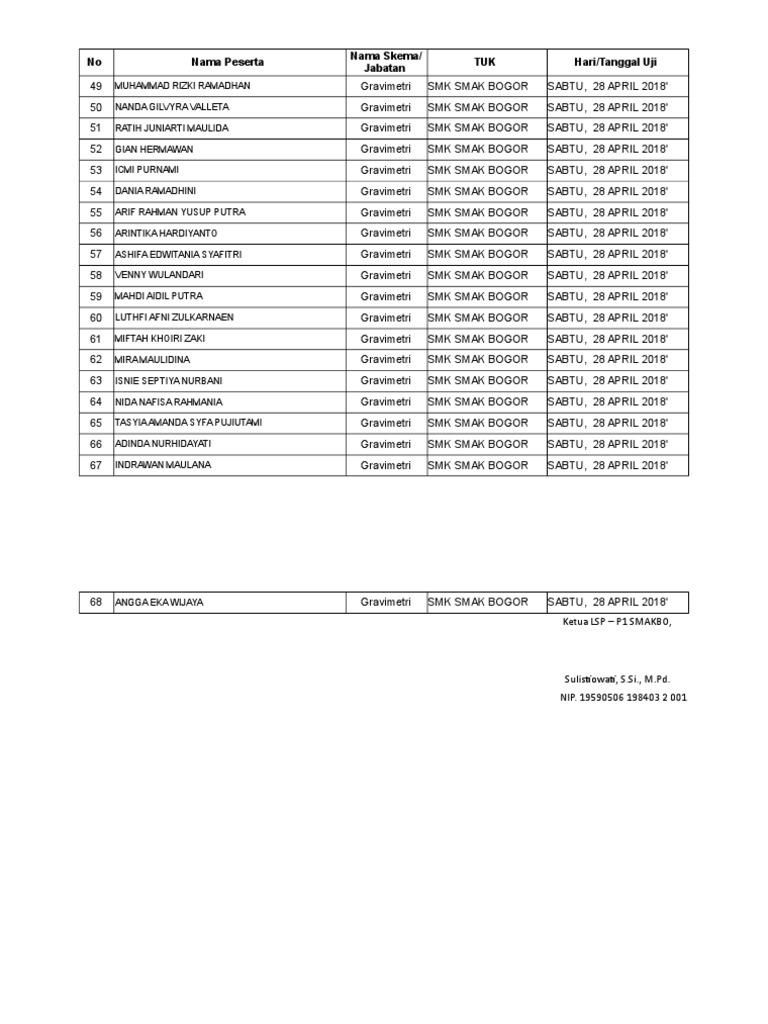 Peserta Uji Gravimetri dan Mikrobiologi | PDF