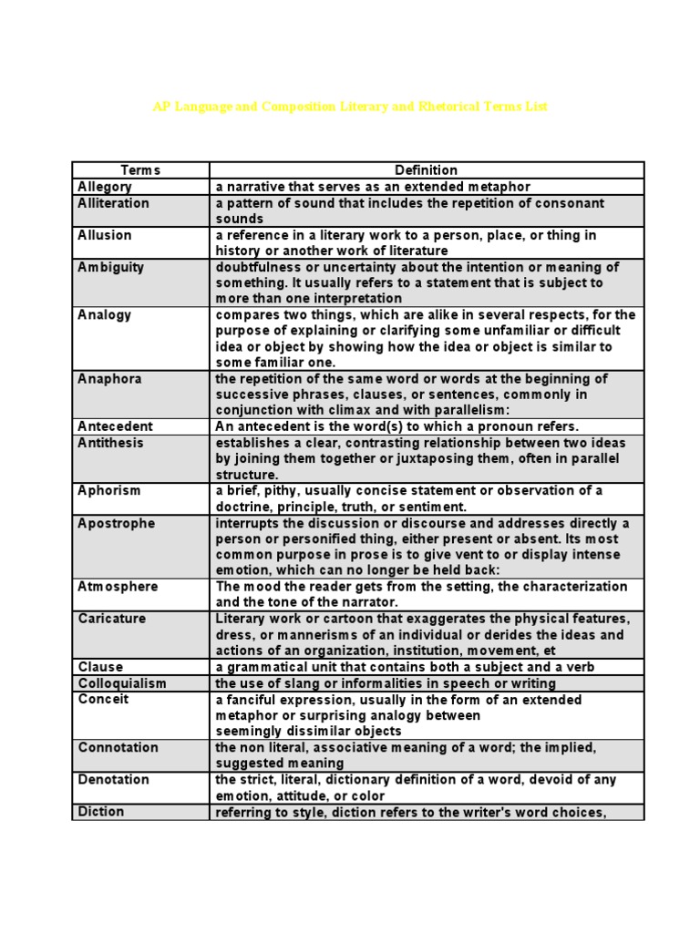 Common Rhetorical Strategies