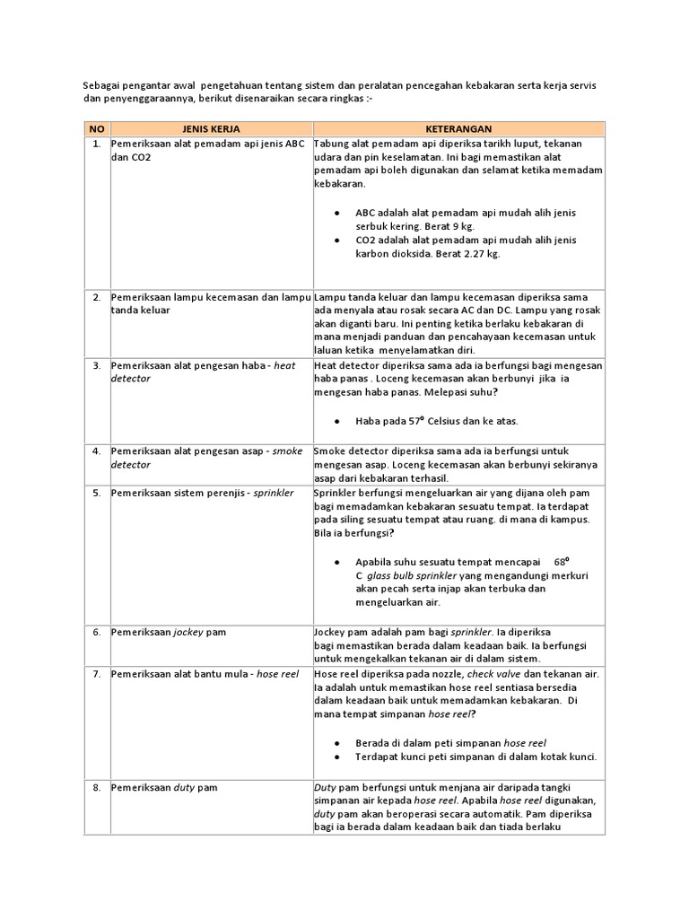 Penyenggaraan Sistem Pencegah Kebakaran | PDF
