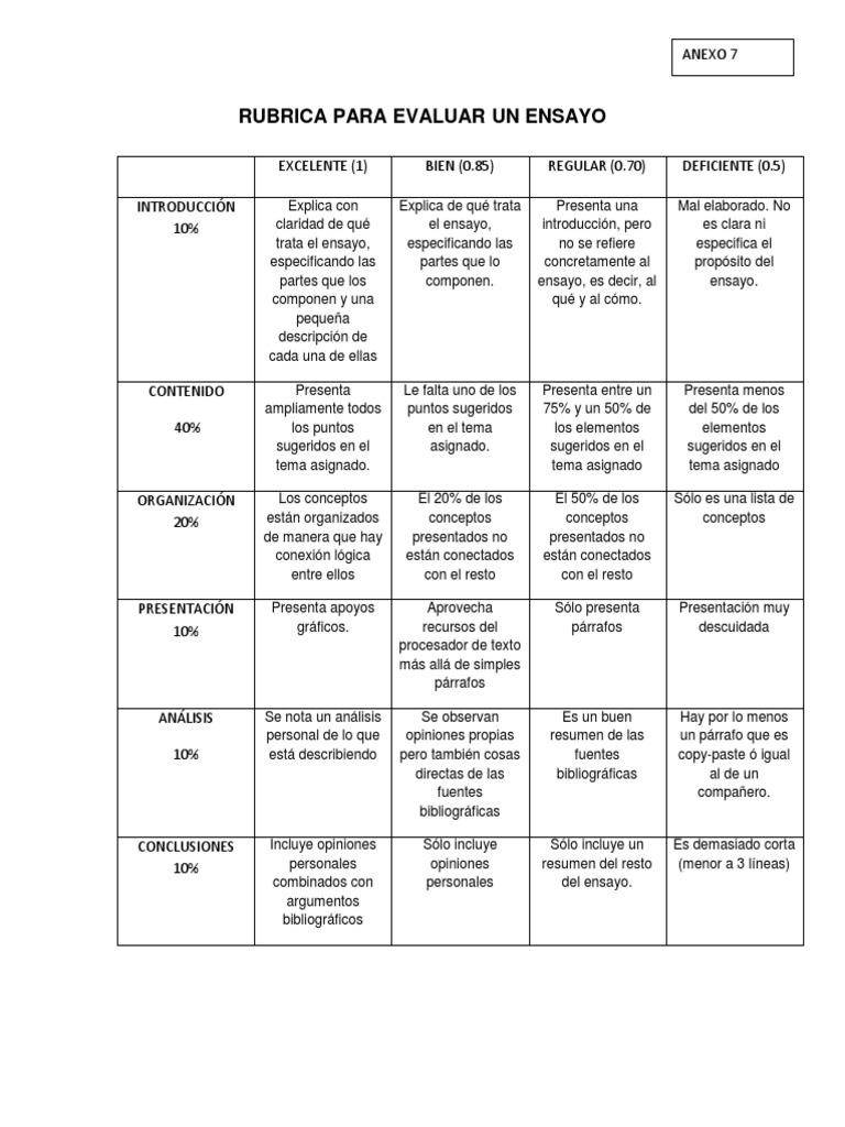 Rubrica Para Evaluar Ensayo | Ensayos | Cognición