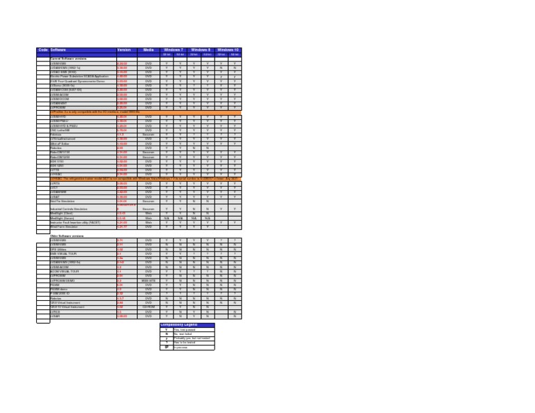 Os Compatibility Chart Pdf Computación De 64 Bits Microsoft Windows 5345