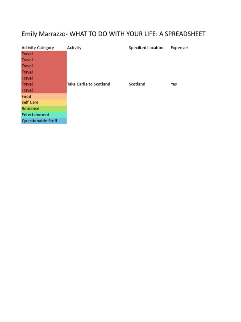 Emily Marrazzo-What To Do With Your Life: A Spreadsheet | PDF