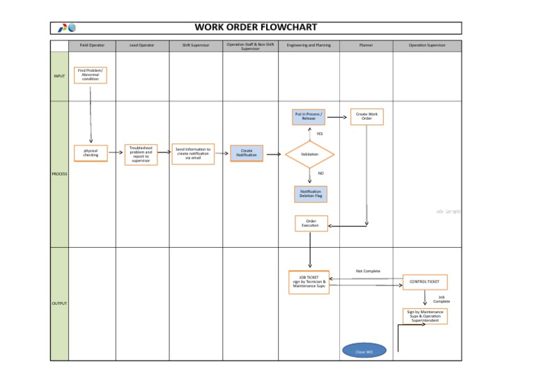 Work Order Flowchart: Close WO | PDF | Areas Of Computer Science ...
