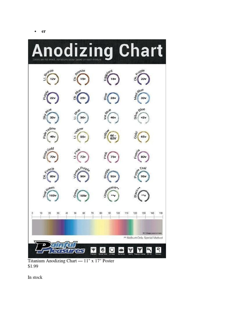 Anodizing Color Chart | PDF