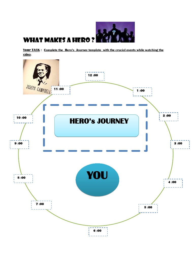 A Hero's Journey Pattern | PDF
