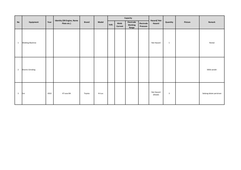 Sample List Equipment | PDF