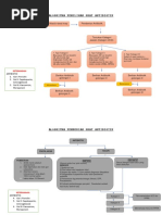 Guideline Terapi ISPA | PDF