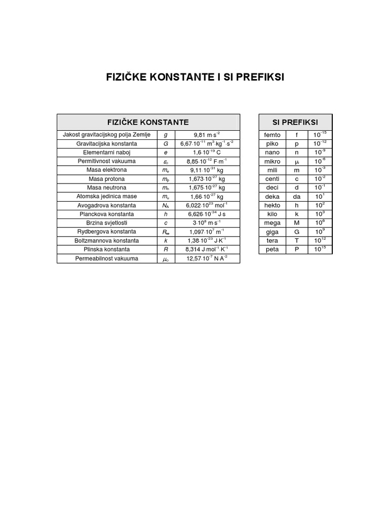 Fizicke Konstante I SI Prefiksi PDF | PDF