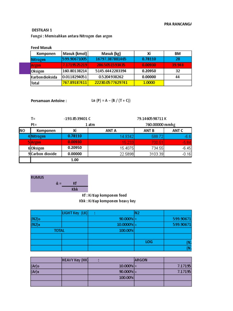 Destilasi Multikomponen | PDF